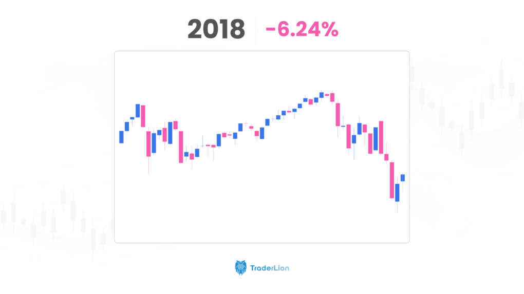 Available Courses | TraderLion