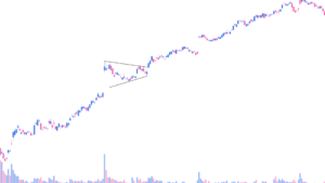 What Is The High Tight Flag Chart Pattern? | TraderLion