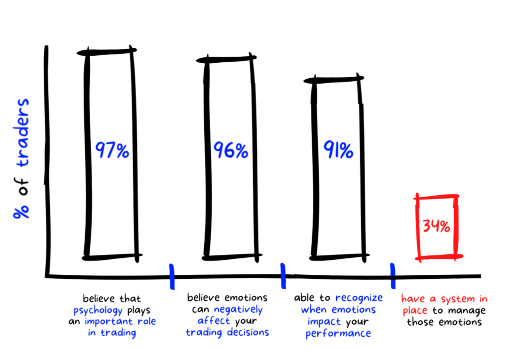 Trading Psychology Masterclass | Jared Tendler | TraderLion