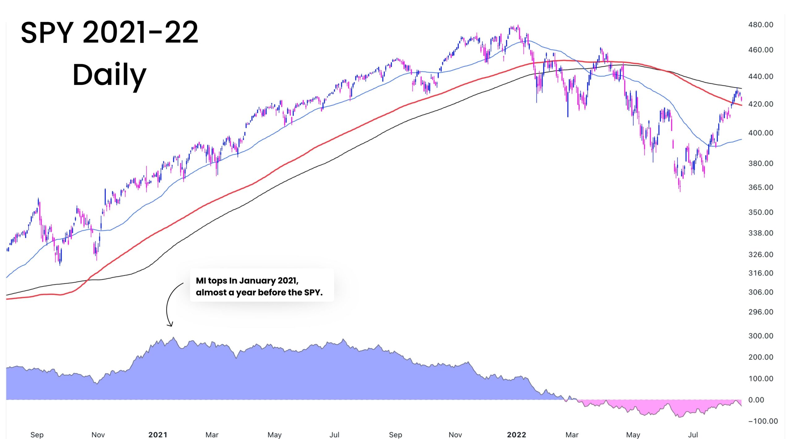The Momentum Index – TraderLion