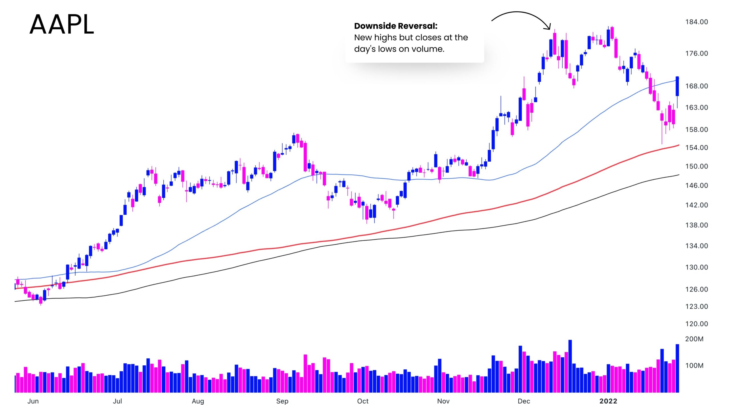 Selling into Strength – TraderLion