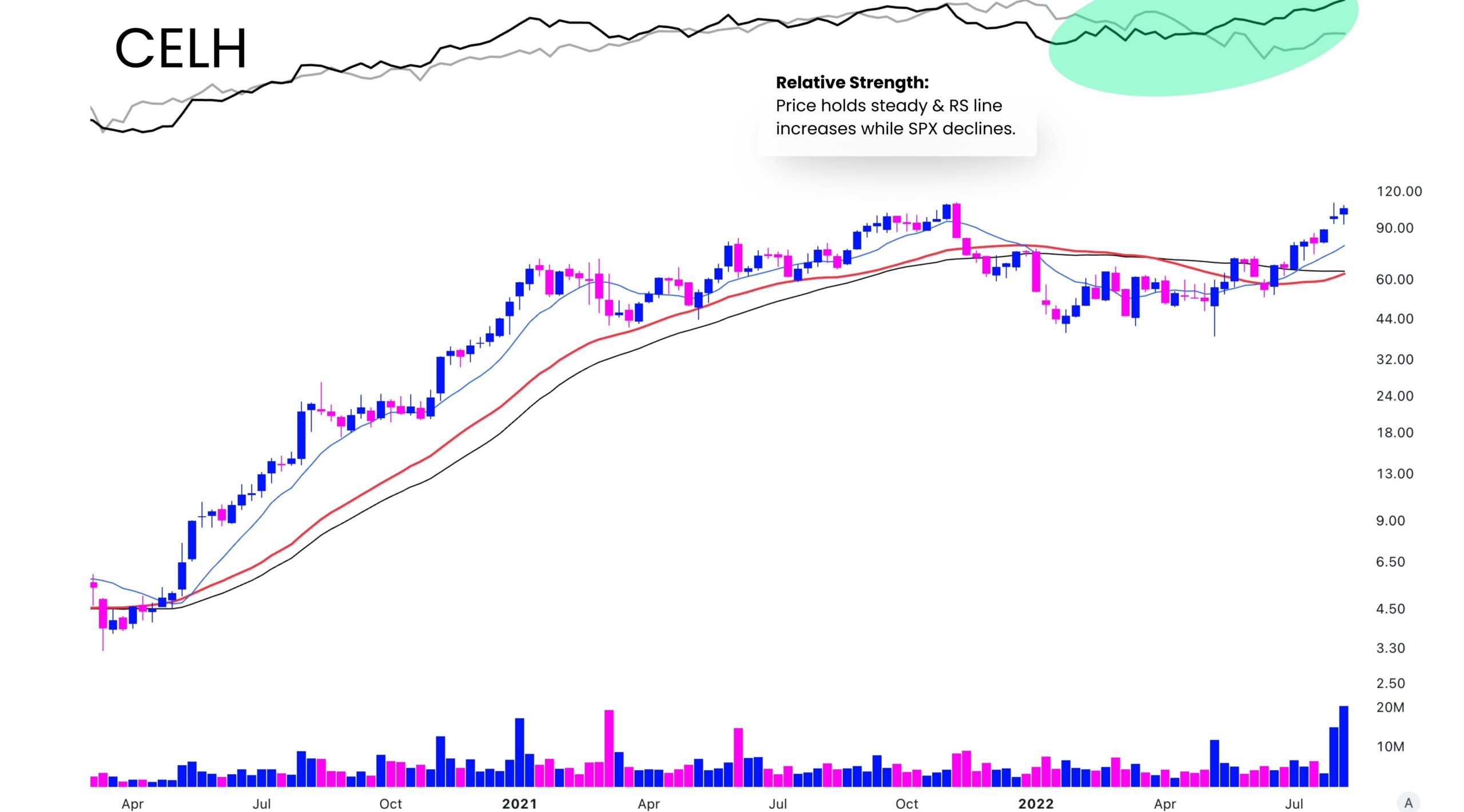 Relative Strength – TraderLion