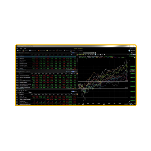 Stan Weinstein's Stage Analysis Masterclass | TraderLion