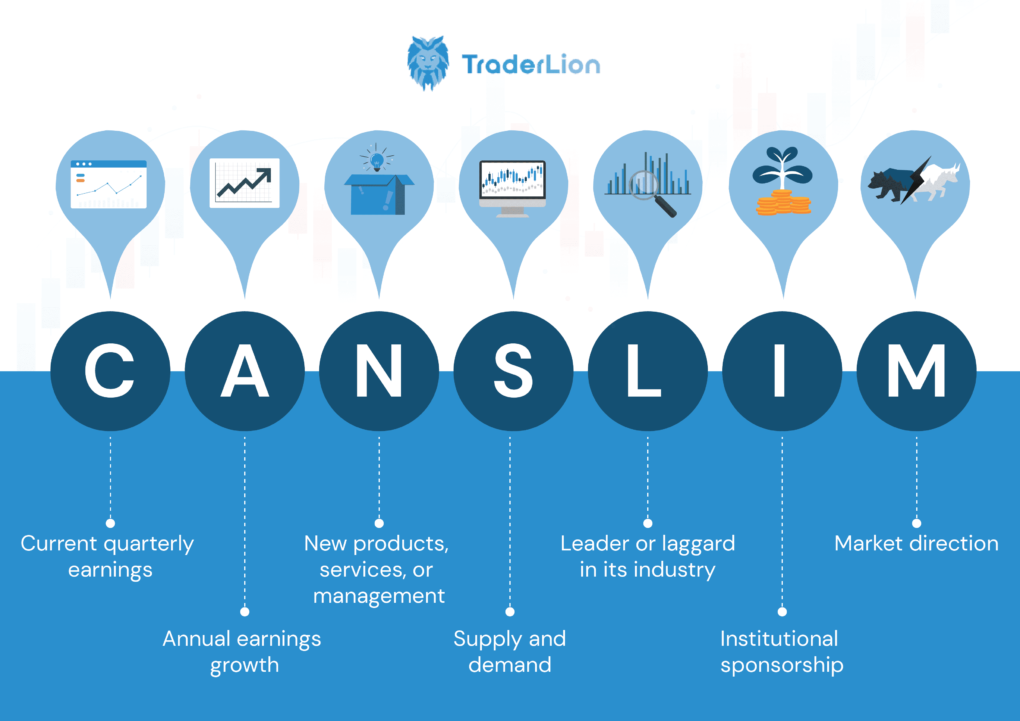 The CANSLIM Investing Methodology | TraderLion