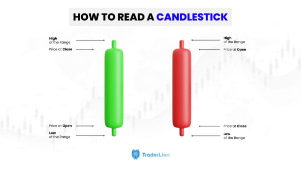 What Is Technical Analysis? | TraderLion
