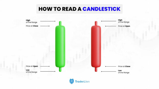 What Is Technical Analysis? | TraderLion
