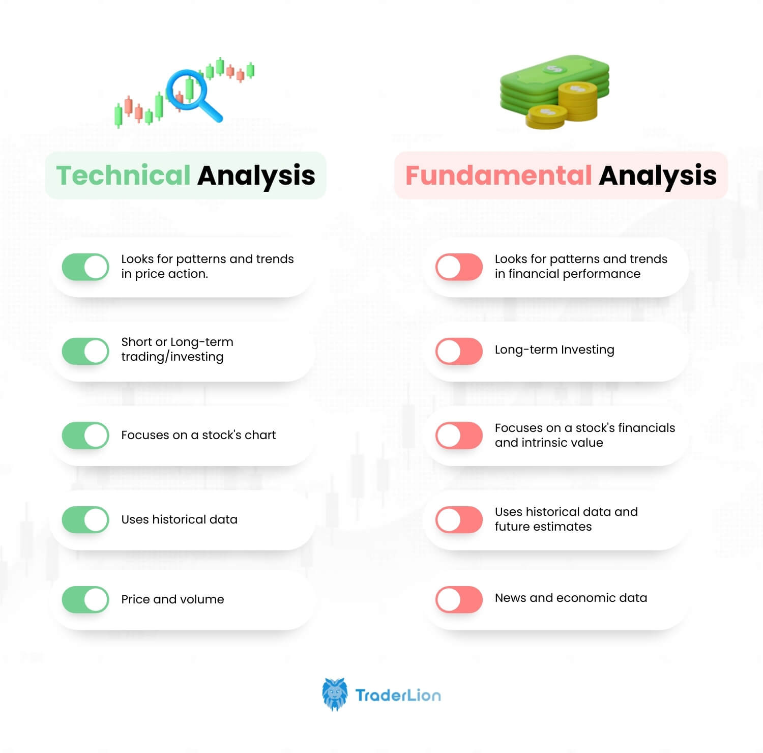 Technical Analysis Infographic Technical Analysis Infographic