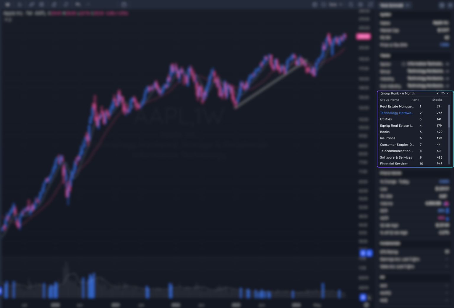 CANSLIM: A Guide To Growth Investing | TraderLion