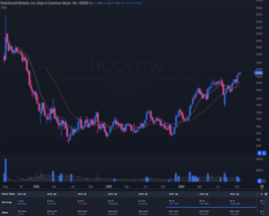 CANSLIM: A Guide To Growth Investing | TraderLion