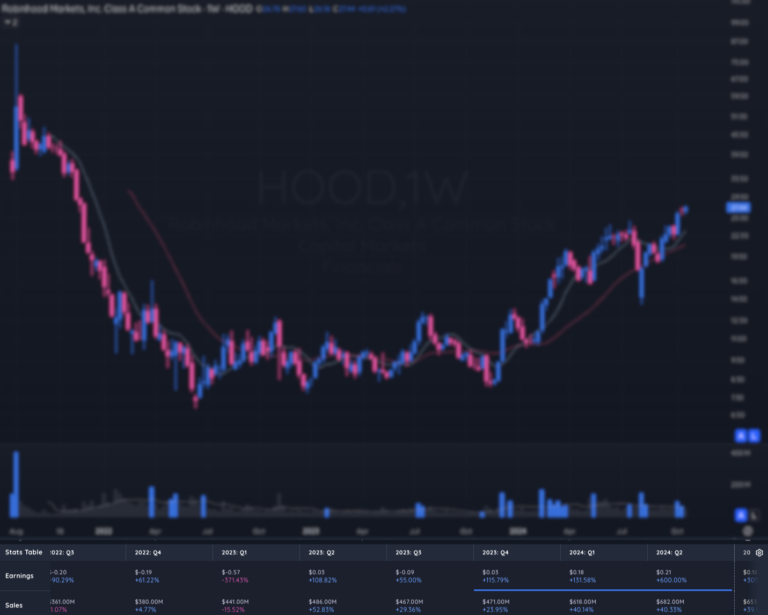 CANSLIM: A Guide To Growth Investing | TraderLion