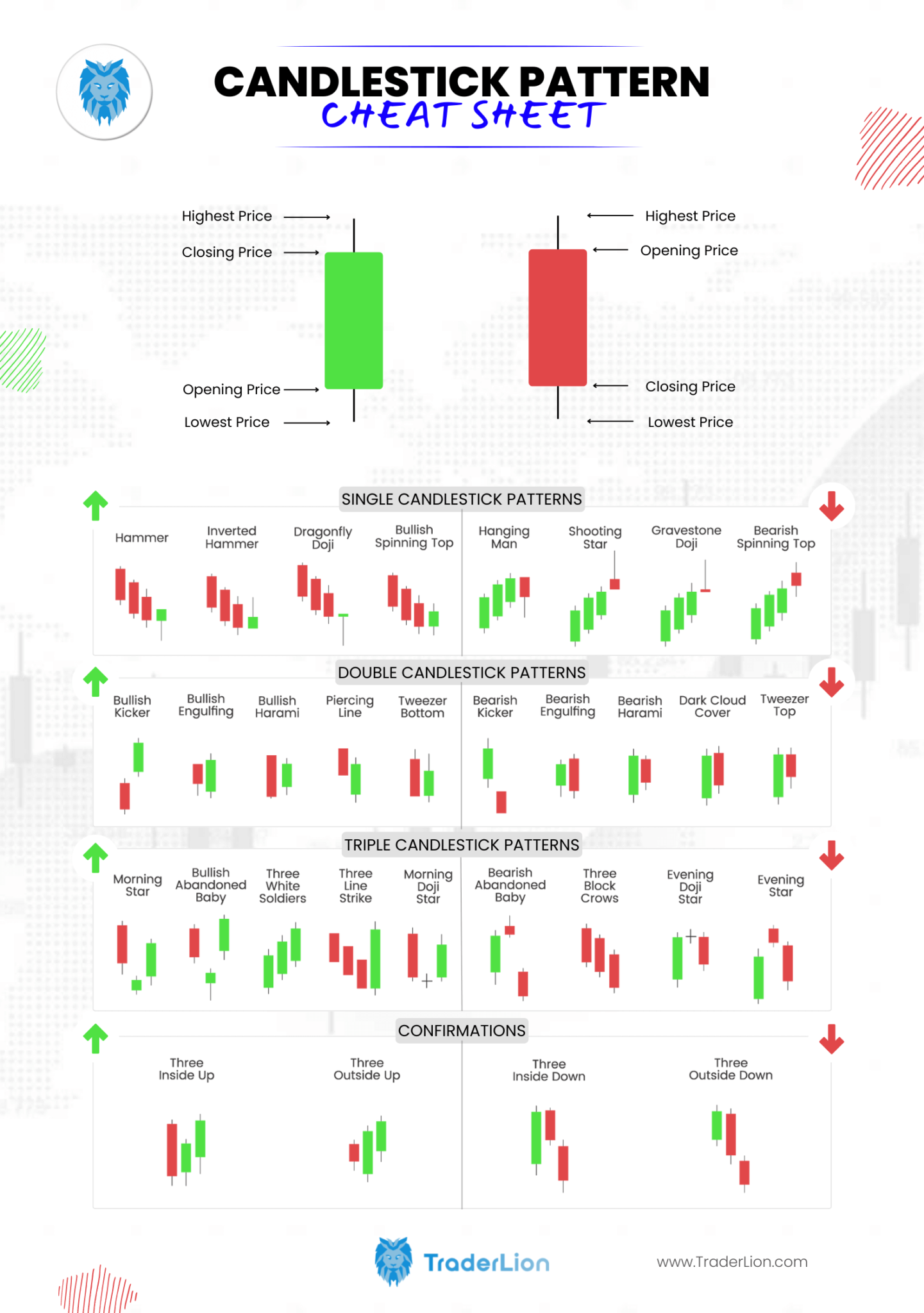 Candlestick Patterns: The Ultimate Cheat Sheet | TraderLion