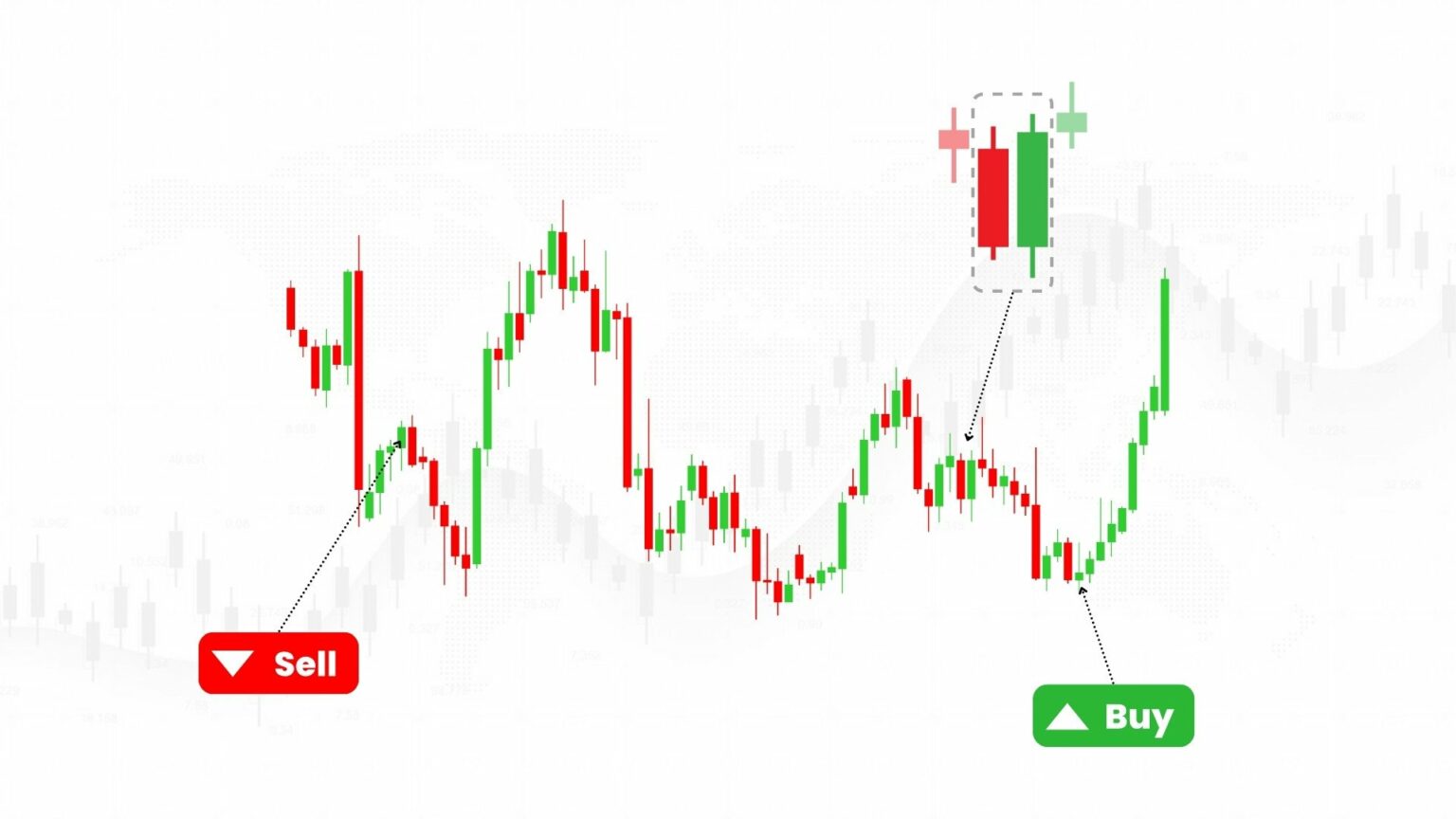 What Is Technical Analysis? | TraderLion