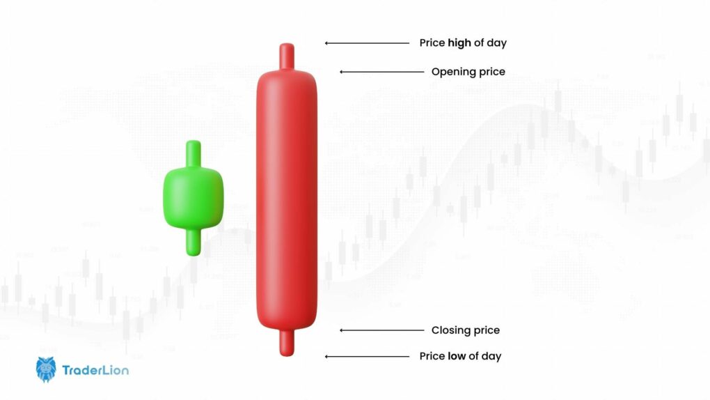 What Is A Bearish Engulfing Pattern? | TraderLion