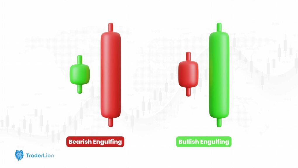 What Is A Bearish Engulfing Pattern? | TraderLion