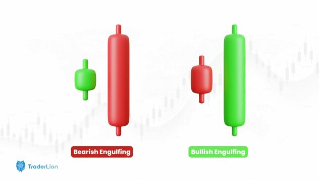 What Is A Bearish Engulfing Pattern? | TraderLion