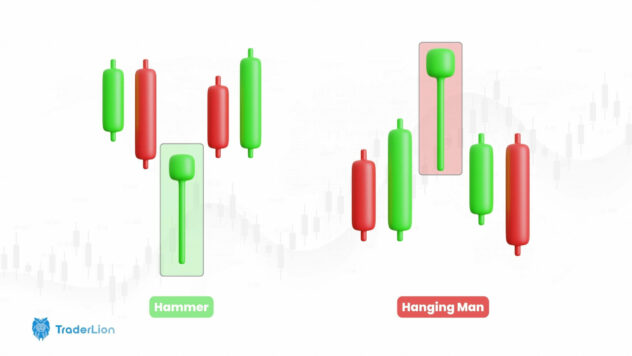 What Is A Hammer Candlestick? | TraderLion