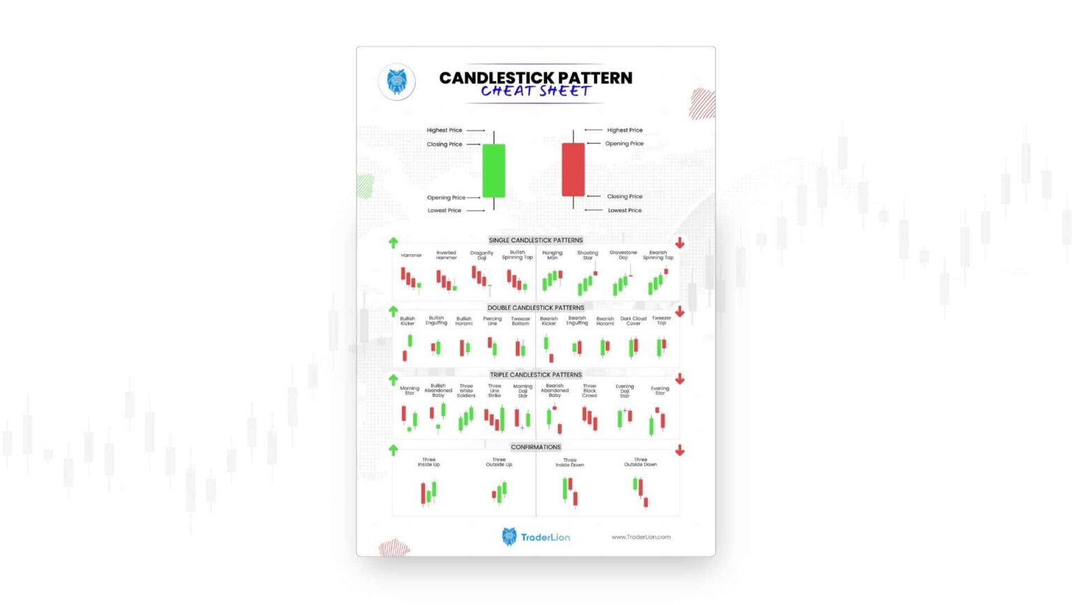 Candlestick Patterns: The Ultimate Cheat Sheet | TraderLion