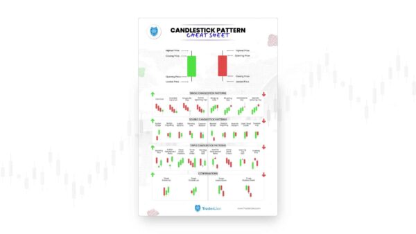 Candlestick Patterns: The Ultimate Cheat Sheet | TraderLion