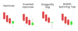Candlestick Patterns: The Ultimate Cheat Sheet | TraderLion
