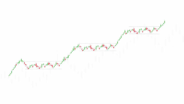 Master The Flat Base Pattern For Maximum Profits | TraderLion
