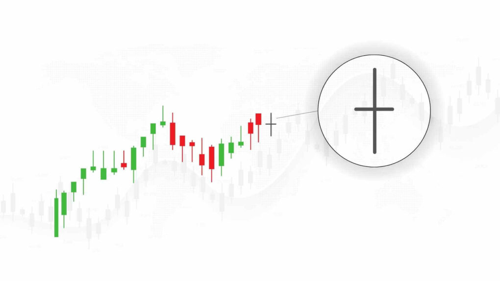 What is the Doji Candlestick Pattern? | TraderLion