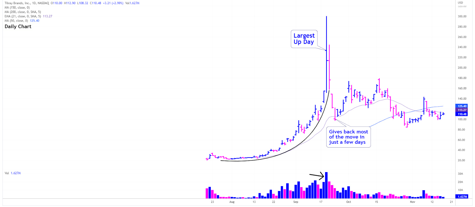 Parabolic Charts | TraderLion