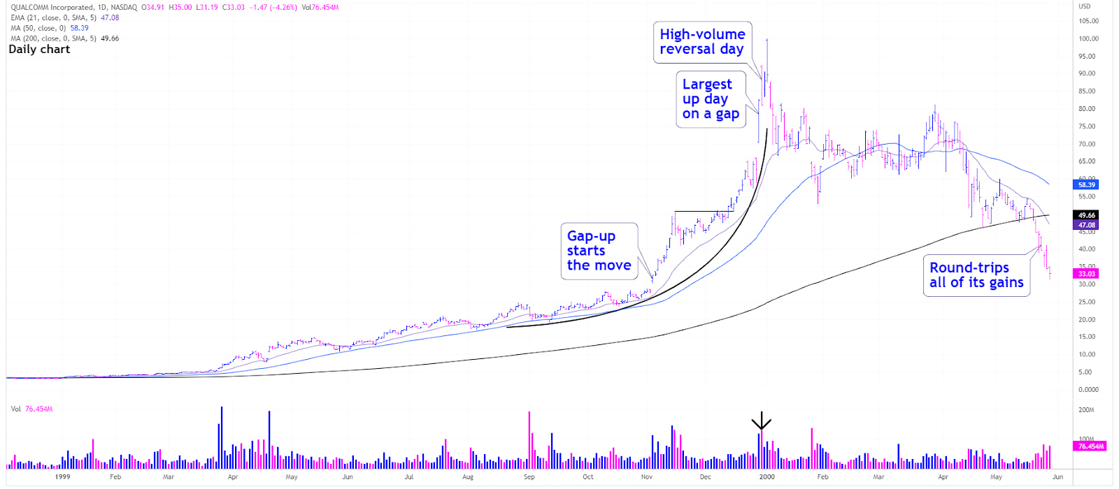 Parabolic Charts | TraderLion