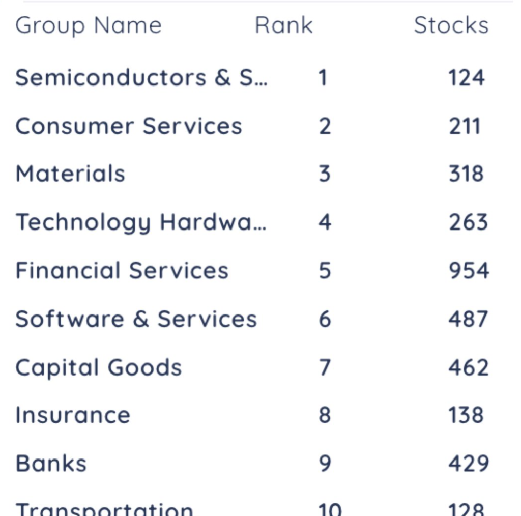 The Complete Guide To Stan Weinstein's Stage Analysis | TraderLion