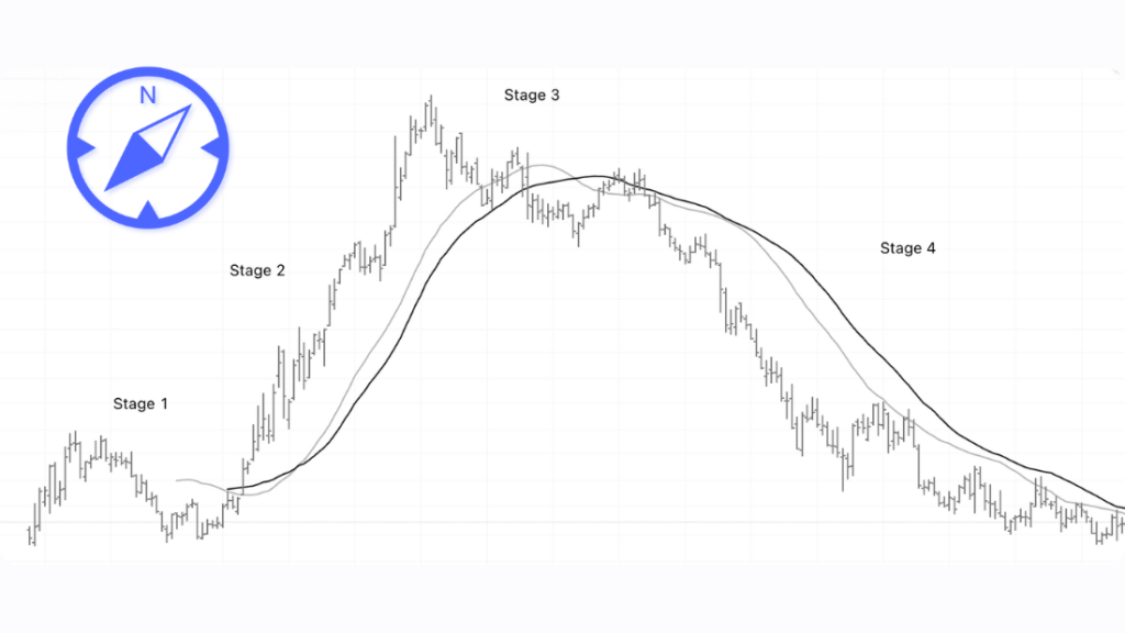 Trading Strategies For Beginners: A Step-by-Step Guide To Growth Stock ...