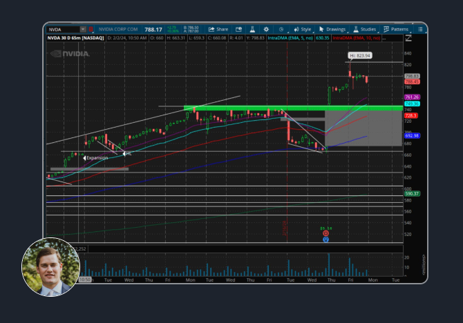 Oliver Kell's Swing Trading Masterclass | TraderLion