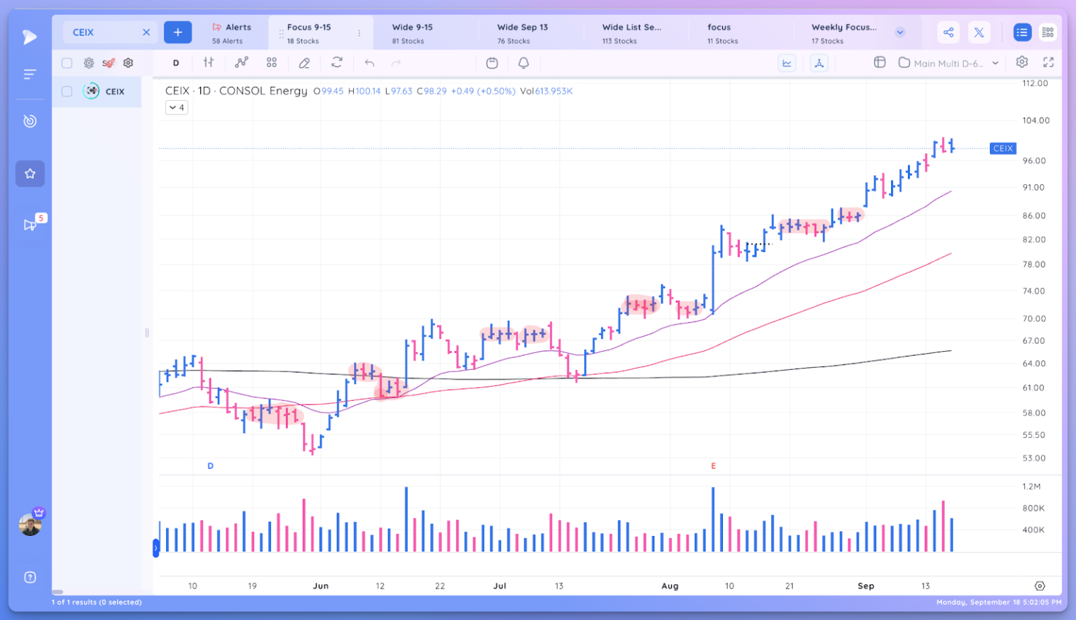 Master Finding VCP Patterns: Identify Tight Areas Quickly | TraderLion