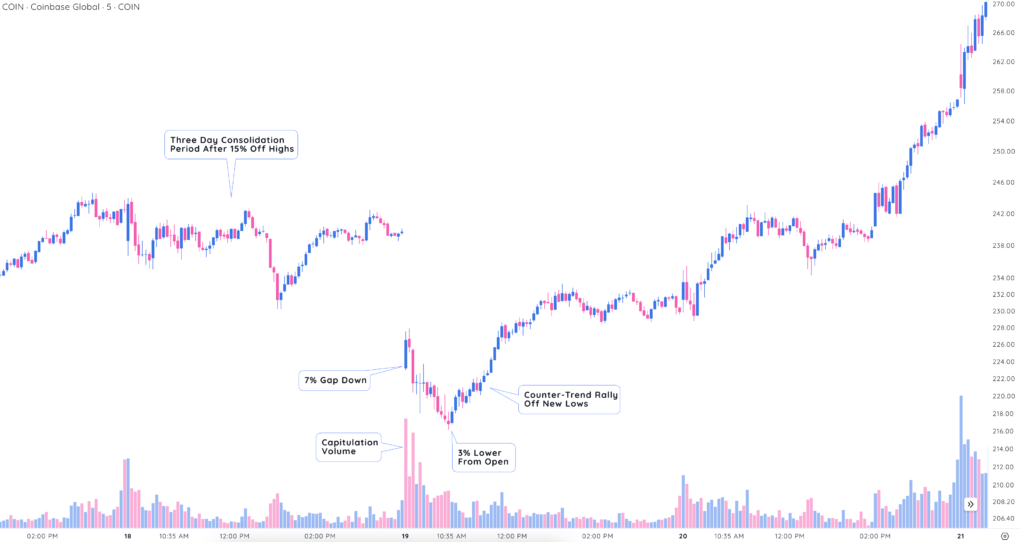 Lance Breitstein’s Simple Setup That Made Millions | TraderLion
