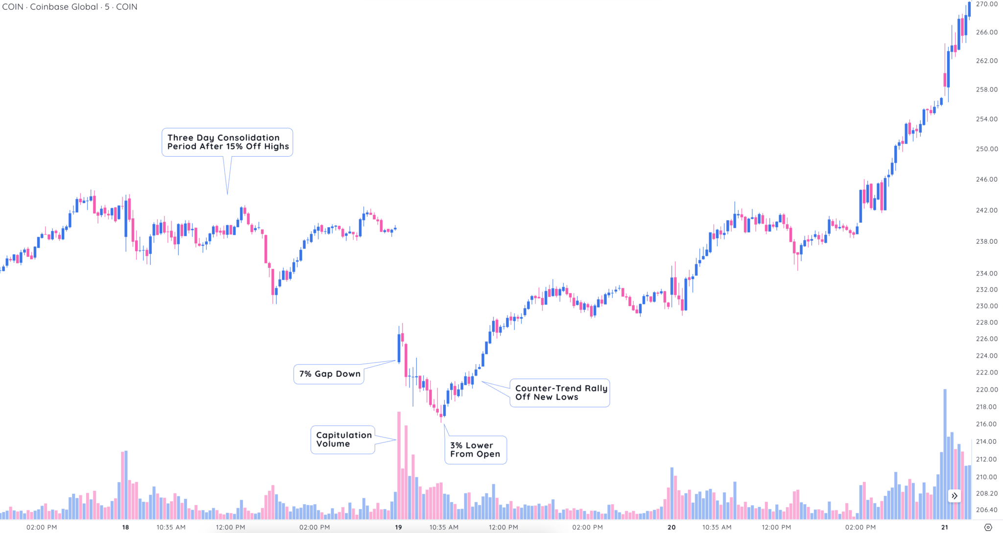 Lance Breitstein's Simple Setup That Made Millions | TraderLion