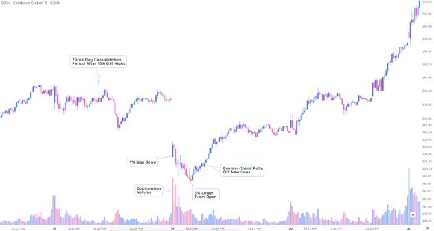 Lance Breitstein’s Simple Setup That Made Millions | TraderLion