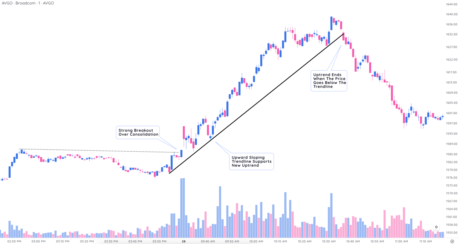 Lance Breitstein’s Simple Setup That Made Millions | TraderLion