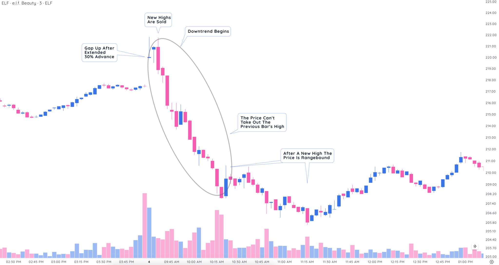 Lance Breitstein's Simple Setup That Made Millions | TraderLion