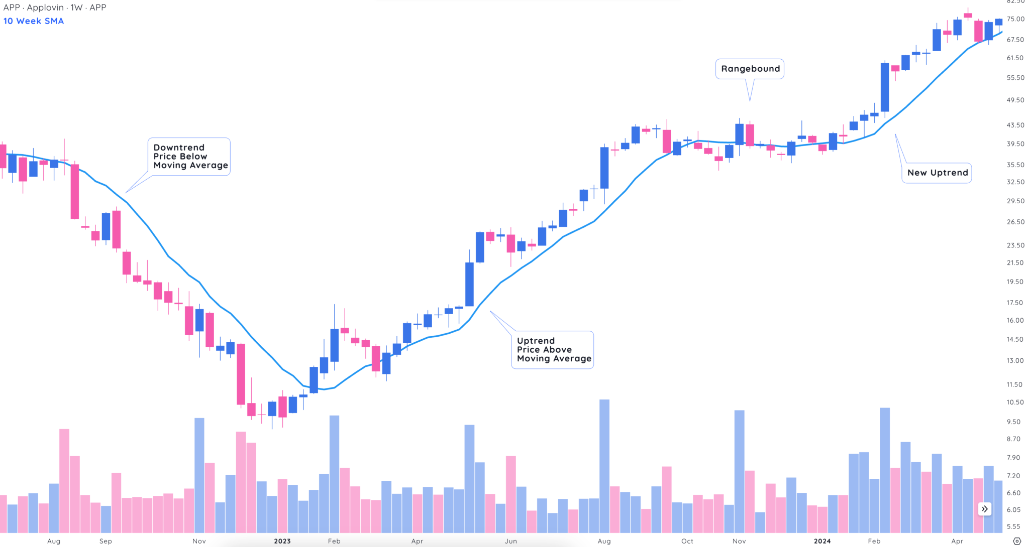 Lance Breitstein's Simple Setup That Made Millions | TraderLion