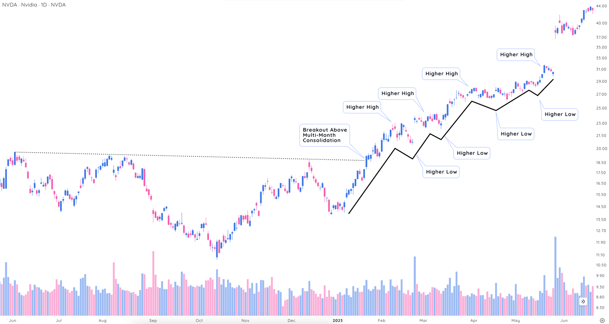 Lance Breitstein's Simple Setup That Made Millions | TraderLion