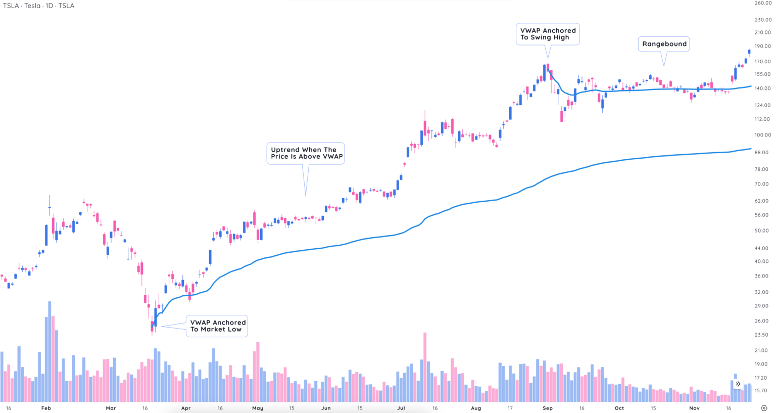 Lance Breitstein’s Simple Setup That Made Millions | TraderLion
