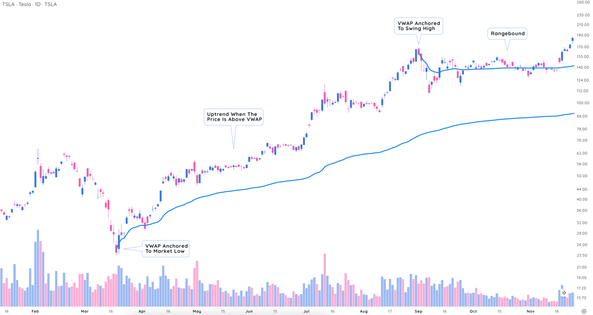 Lance Breitstein's Simple Setup That Made Millions | TraderLion