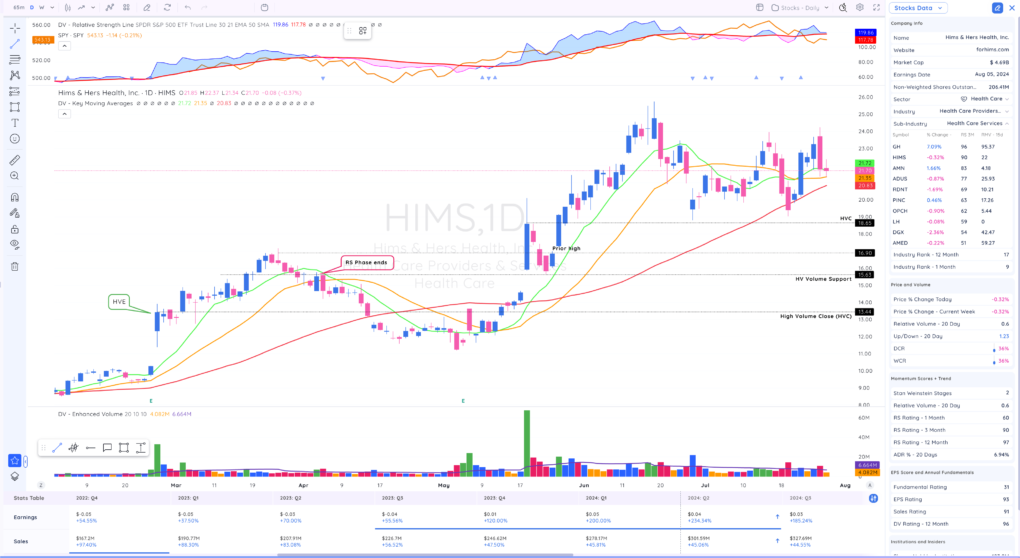 4 Charts To Watch Tomorrow | TraderLion
