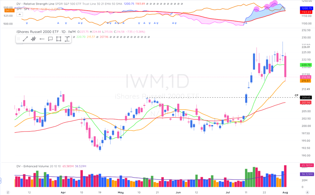 4 Charts to Watch Tomorrow | TraderLion