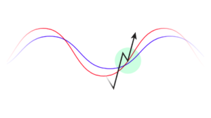 How To Buy Stocks On Pullbacks With The EMA Crossback Strategy | TraderLion