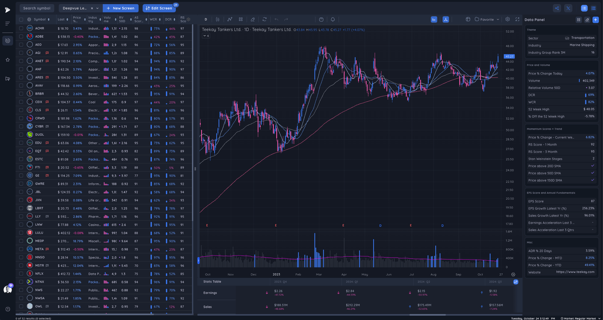 Stock Trading Courses, Research, And Tools | TraderLion