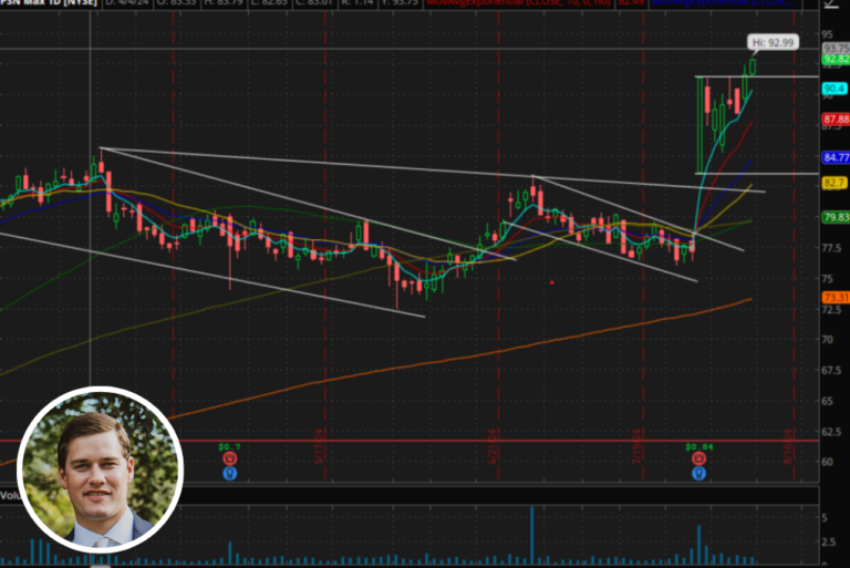 Oliver Kell's Swing Trading Masterclass | Swing Trading Course | TraderLion