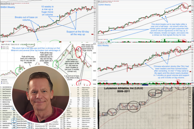 Historical Analysis Masterclass With John Boik | TraderLion