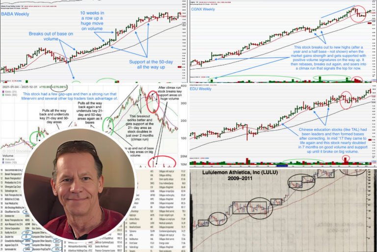 Historical Analysis Masterclass With John Boik | TraderLion