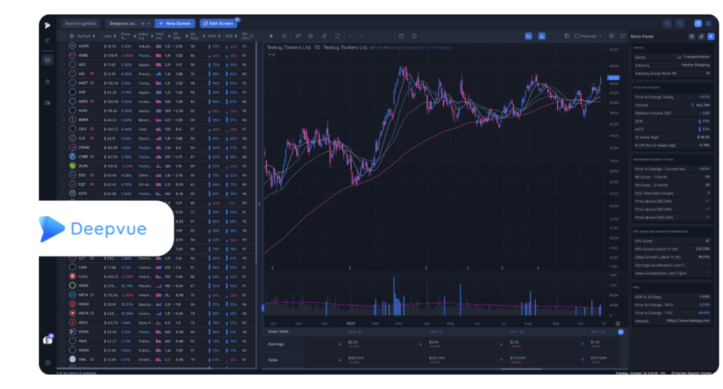 Learn Trading From Experts | TraderLion