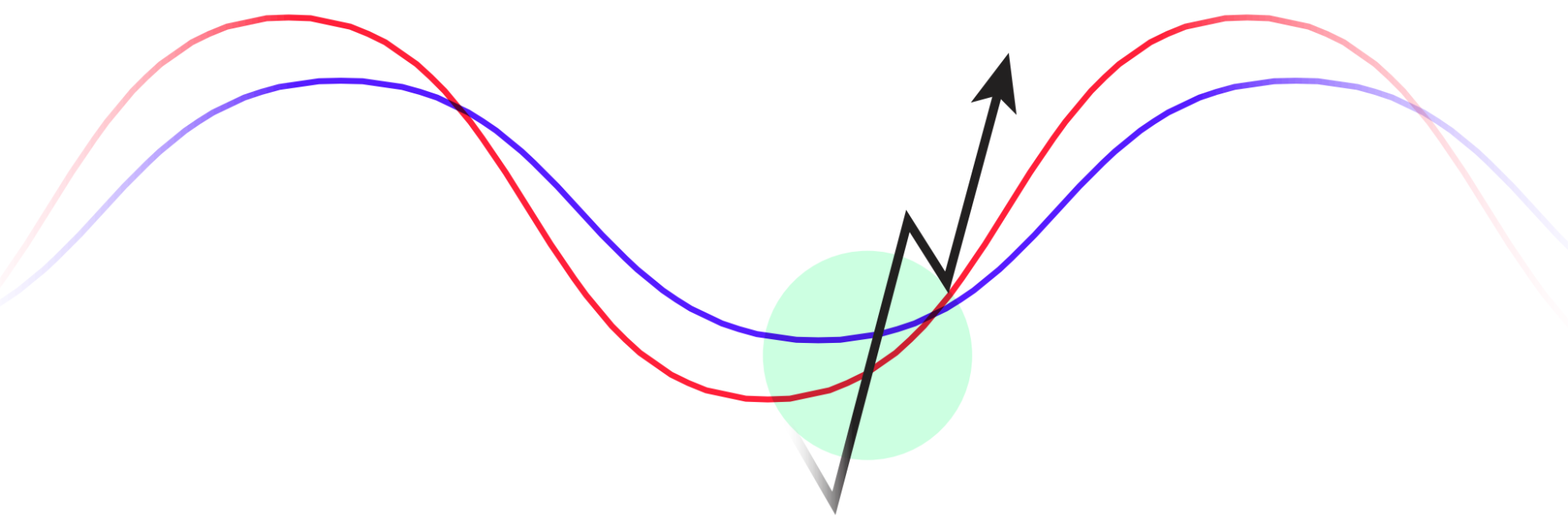 Cycle Of Price Action | TraderLion