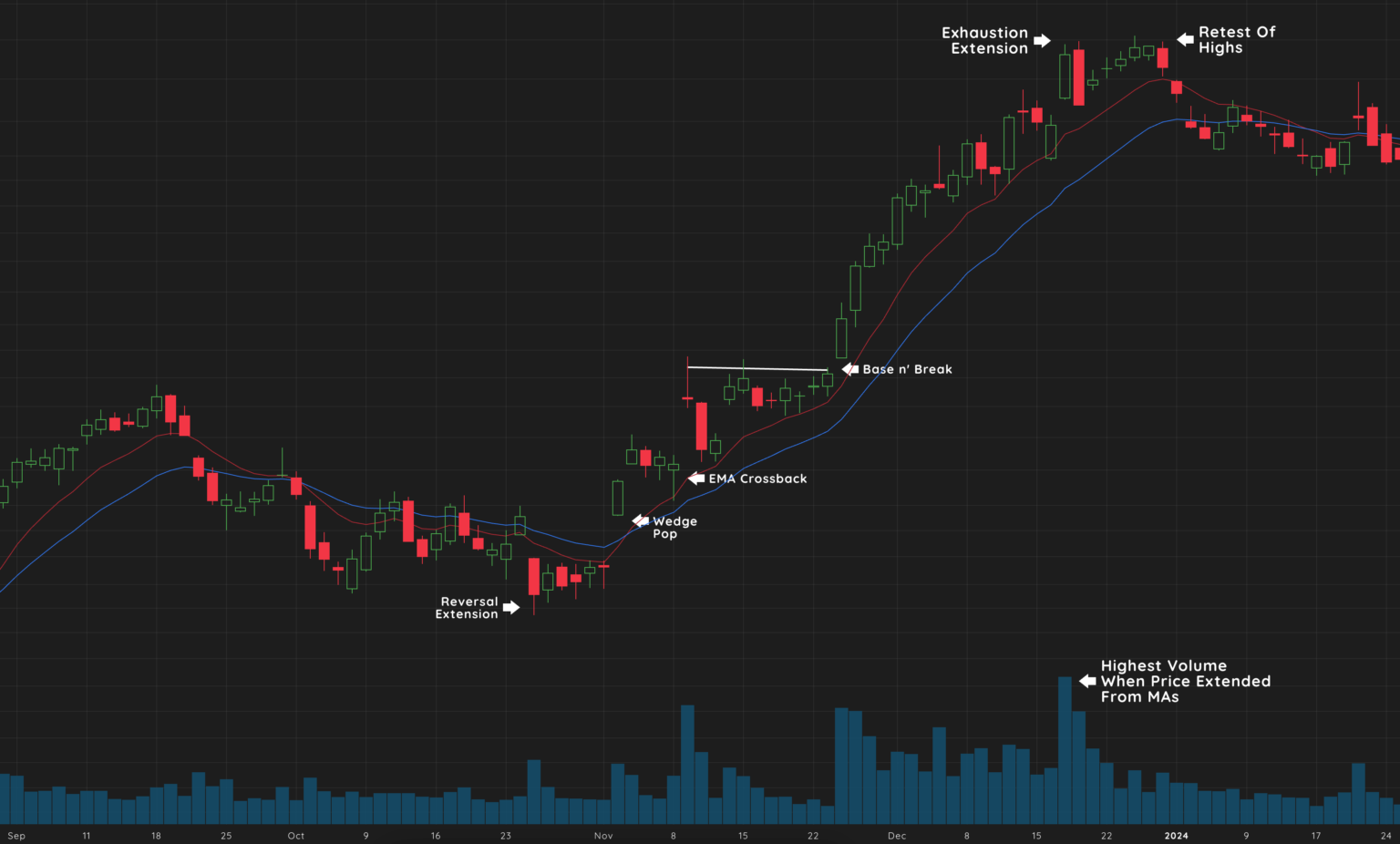 Cycle Of Price Action | TraderLion